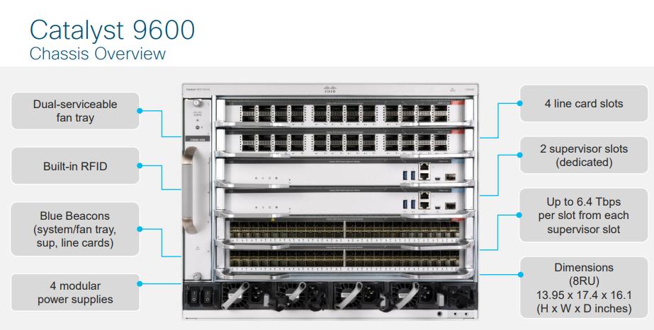 baskın Hong Kong Mary cisco catalyst 6000 series switches raf Tarihi ...