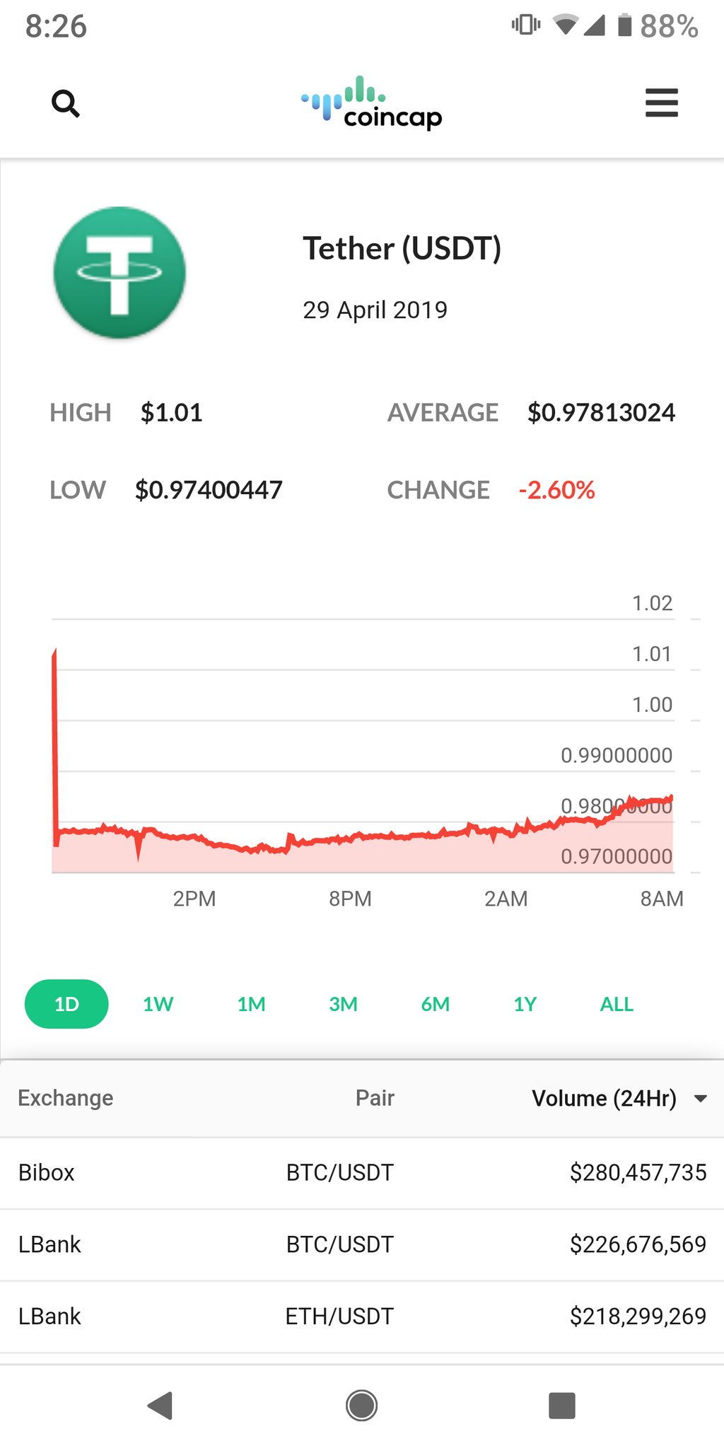 Mike Belshe on Twitter: "If I were tether / bitfinex, and I believed my own story that every ...