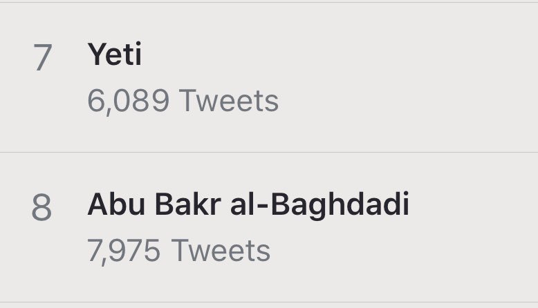 Shiv Aroor on Twitter: "Hairy beast trending. Also, Yeti.…