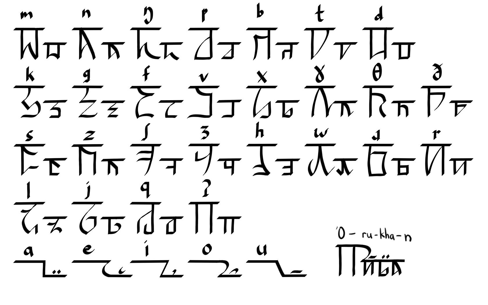 Greek Symbols For Friendship