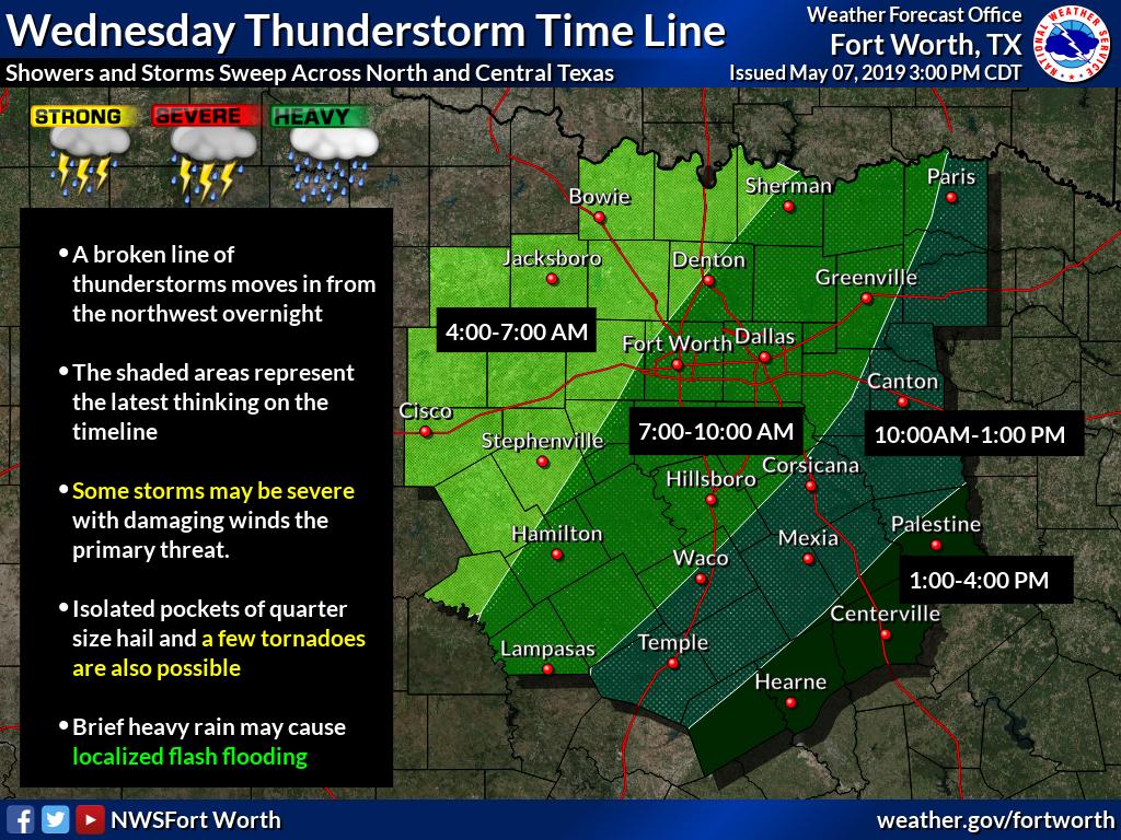 Nws Fort Worth On Twitter The Latest Thoughts On The Timeline Of