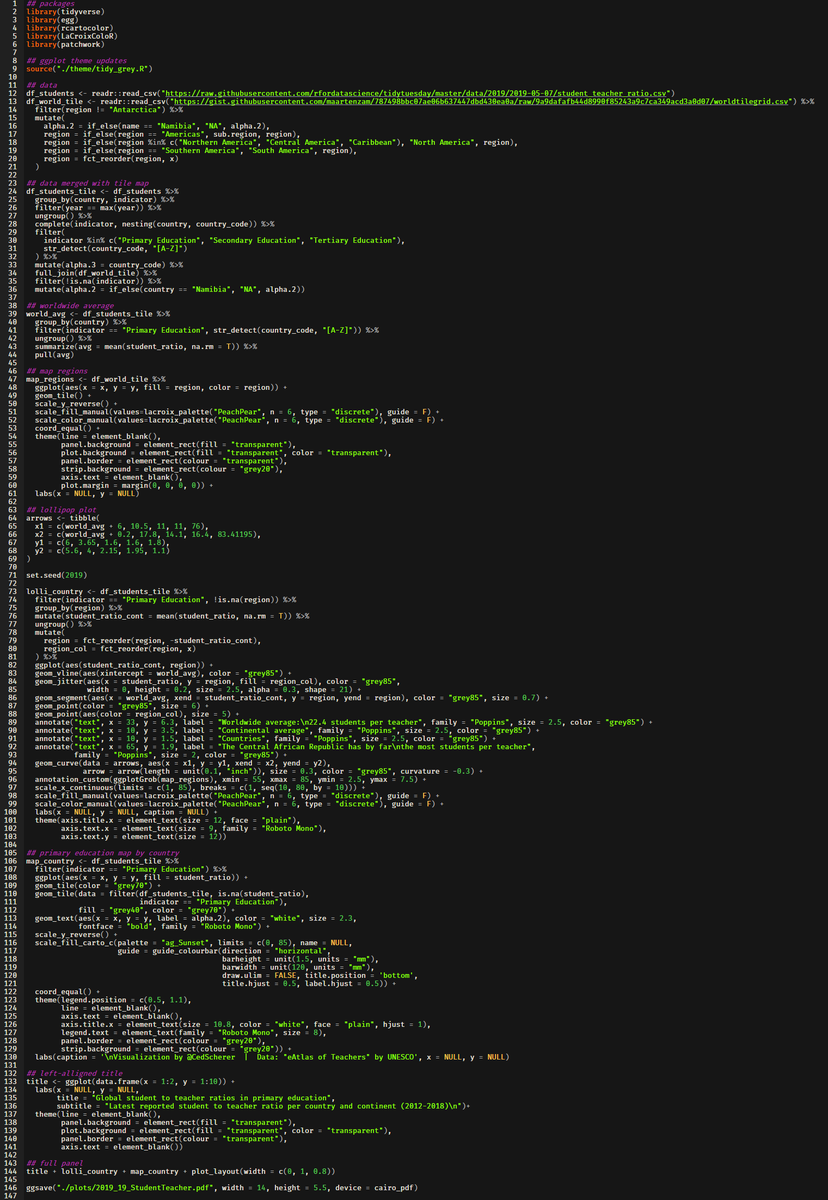 how to use countrycode package in r
