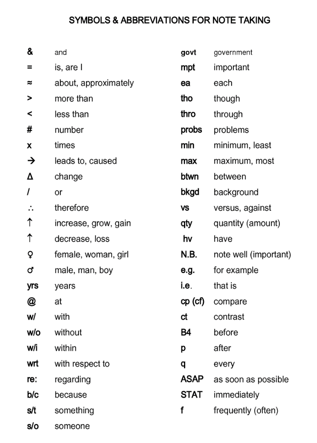 Miscellaneous Symbols Abbreviations
