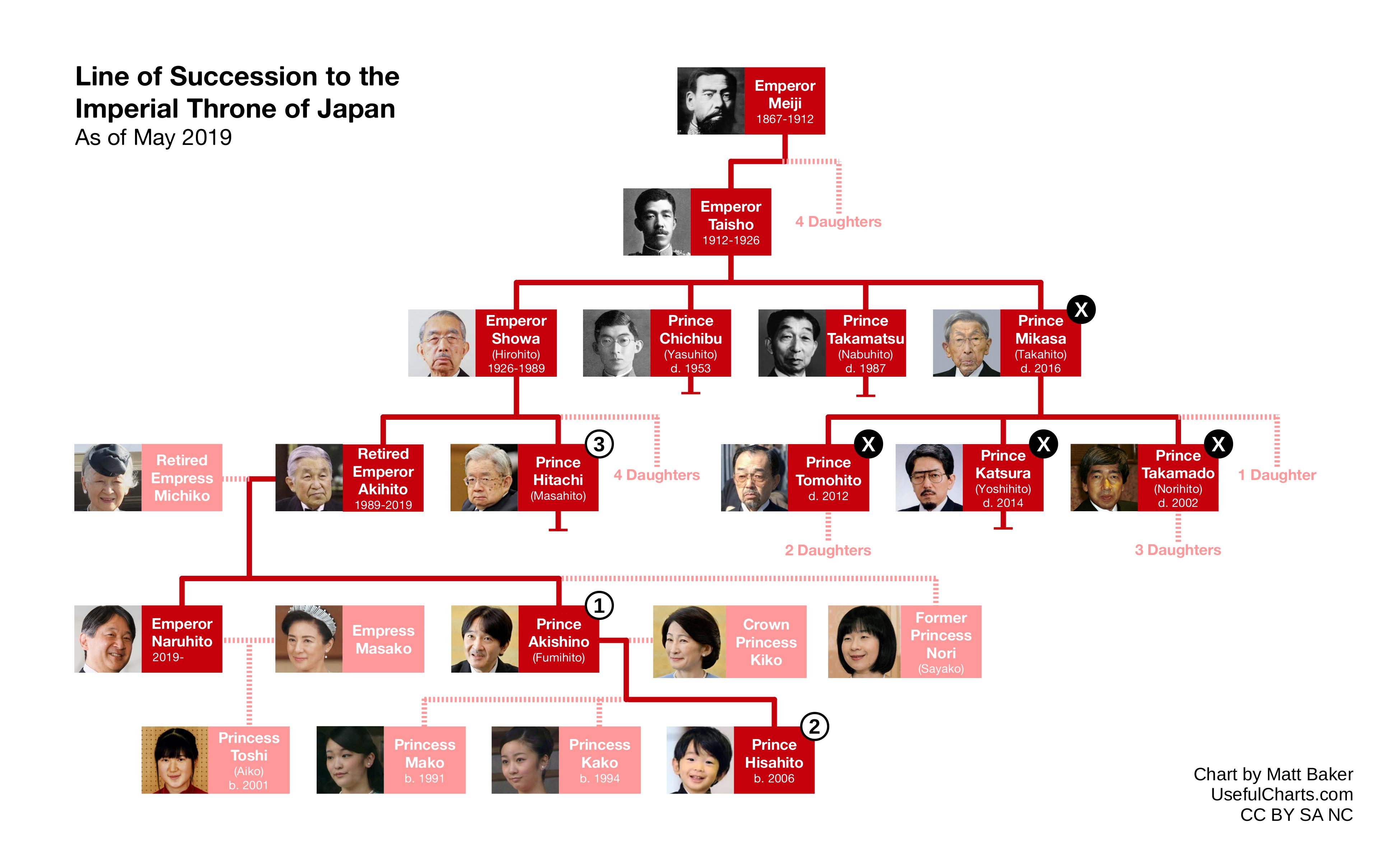 Japanese Family Names