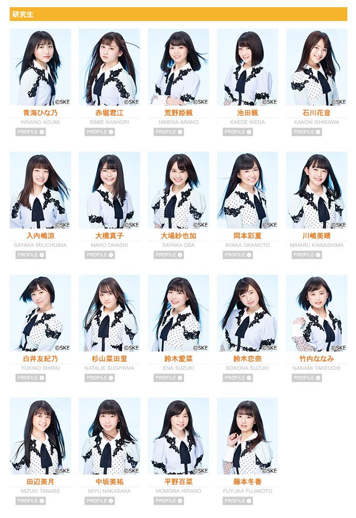 Ske48 Members