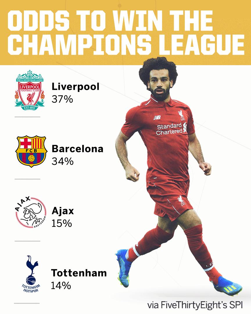 969 best Twitter Espnfc images on Pholder | ESPNFC, Sports Center and ...