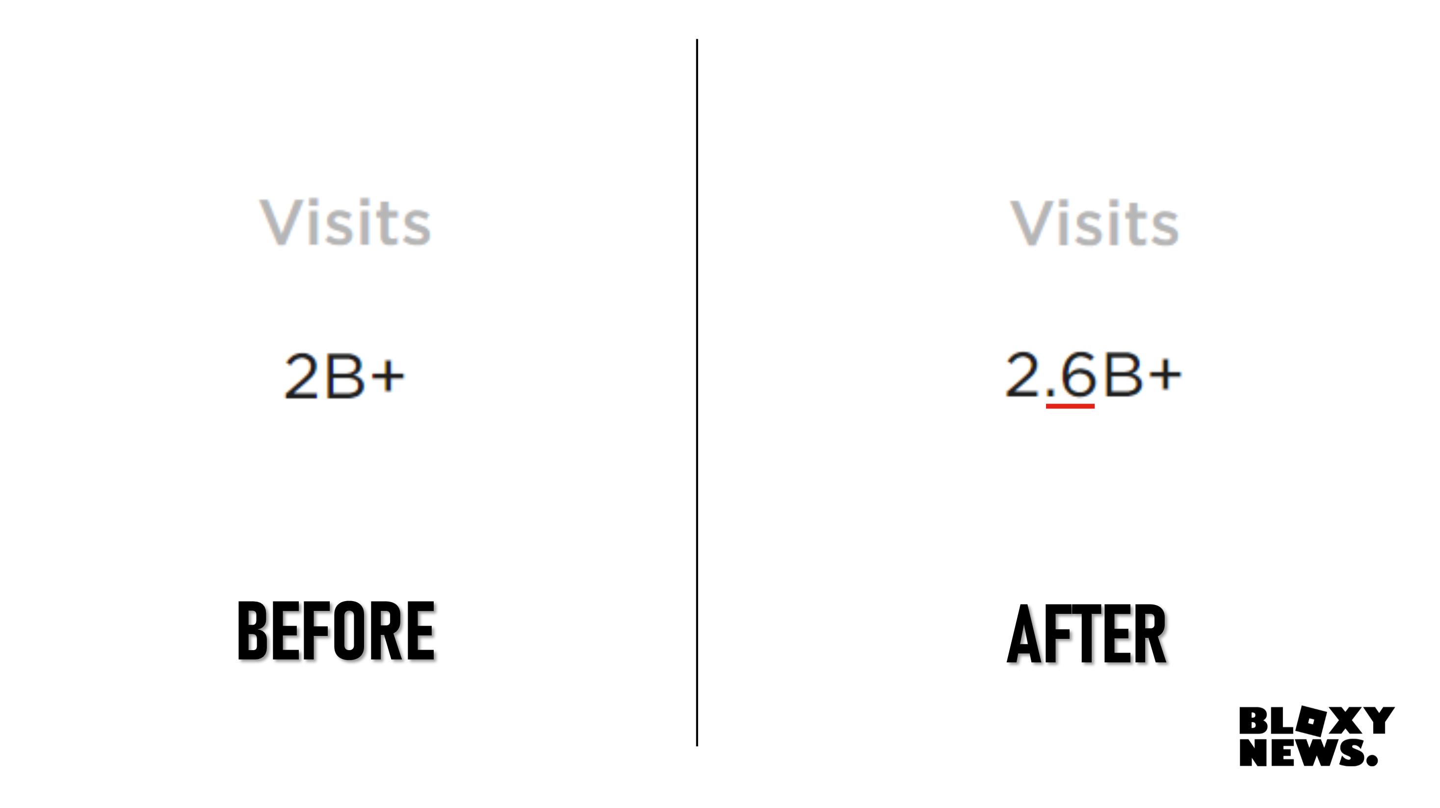 Bloxy News on Twitter: "#BloxyNews | The #Roblox visit counter on games now shows a decimal ...