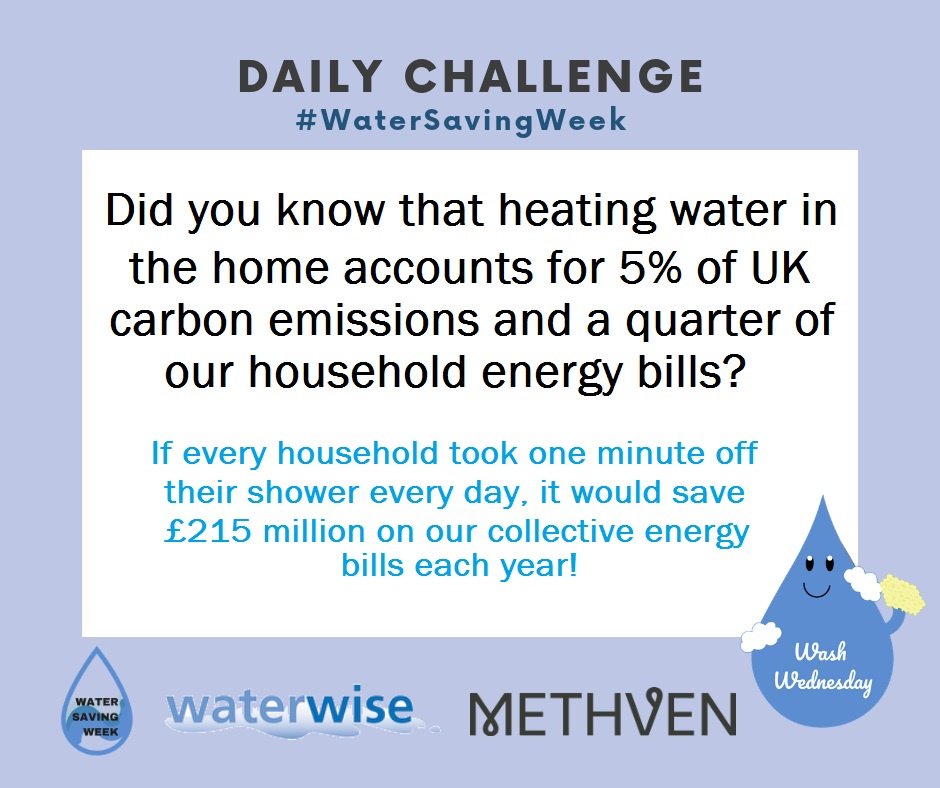 Home Energy Scotland On Twitter If All Of Us In Scotland Cut Our