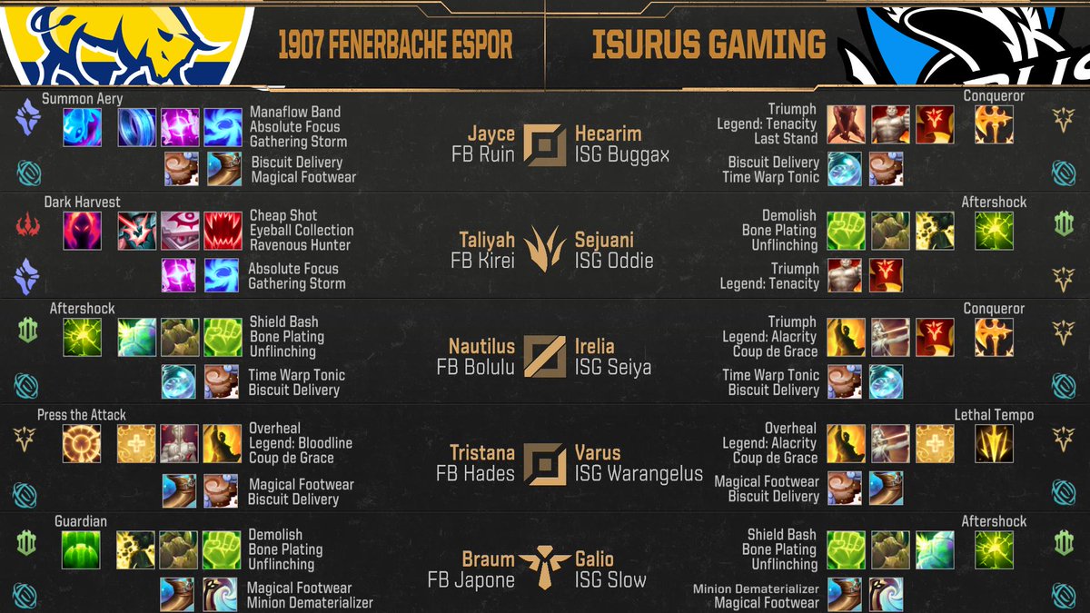 Sejuani Jungle Runes Counters Include Who Sejuani Jungle Is Strong Or