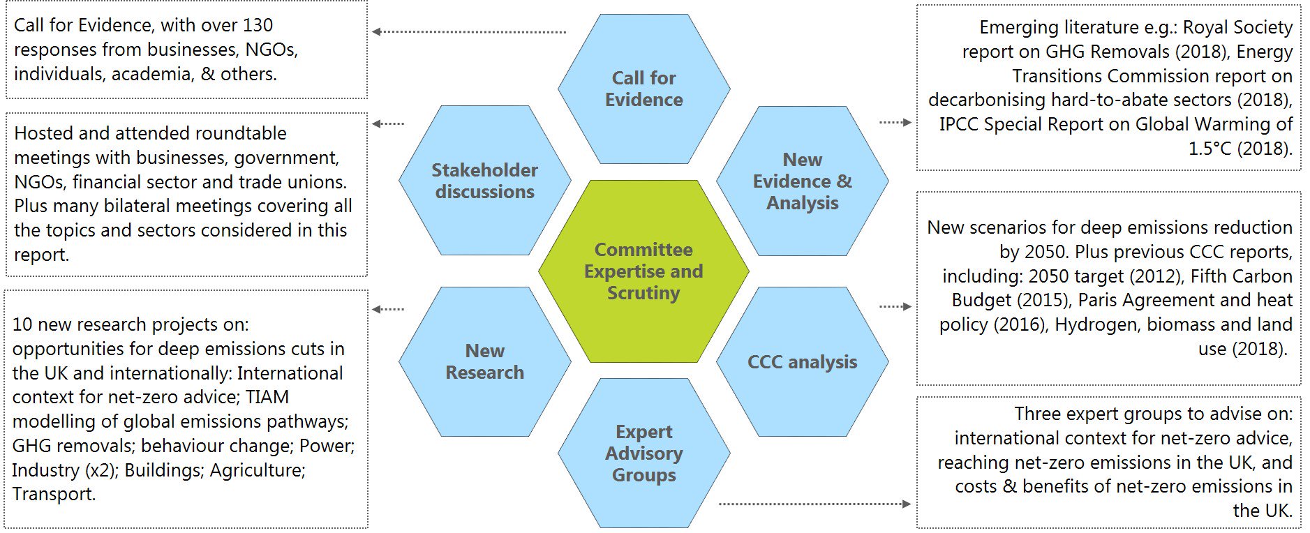 Climate Change Committee Report 2024 - Agnes Dorotea Climate Change Committee Report 2024 - Agnes Dorotea