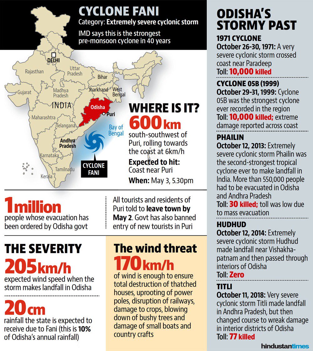 Cyclone Fani - 100 million people in path of India's worst cyclone in ...