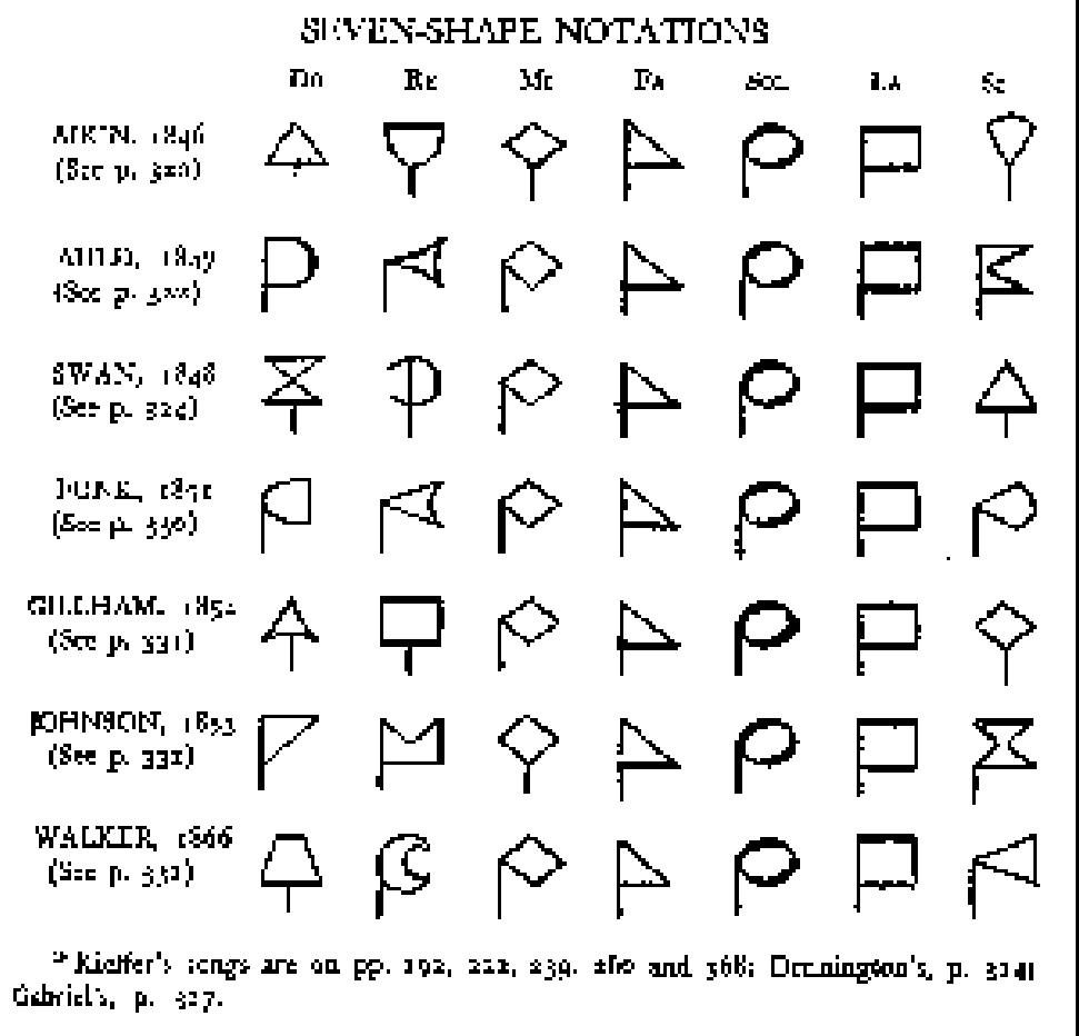 Alien Symbols And Meanings