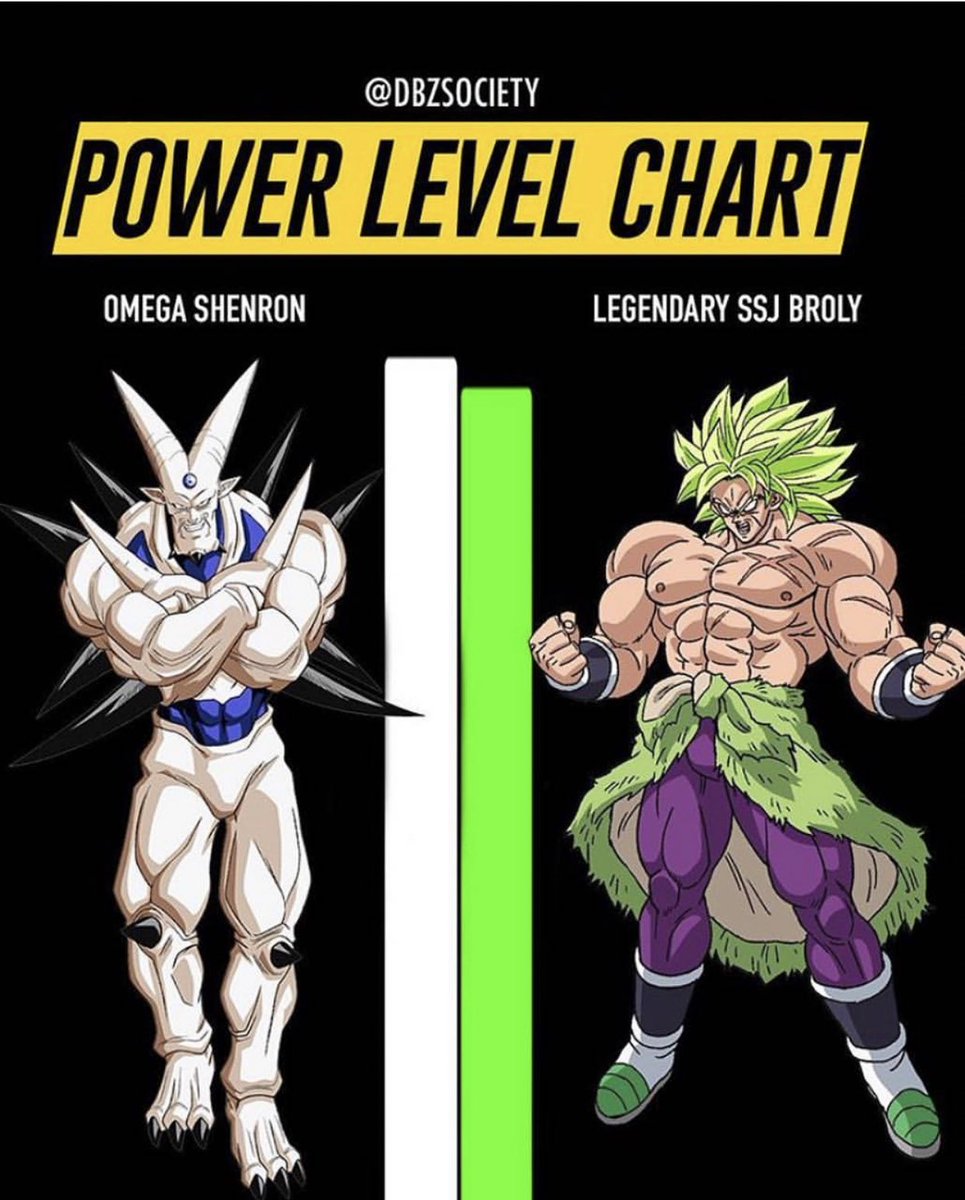 Omega Shenron Power Level