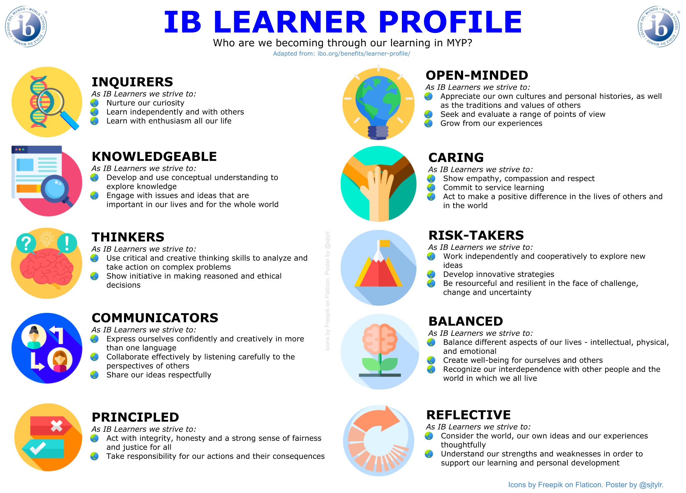 Learner Profile Ib Learner Profile - vrogue.co Learner Profile Ib Learner Profile - vrogue.co