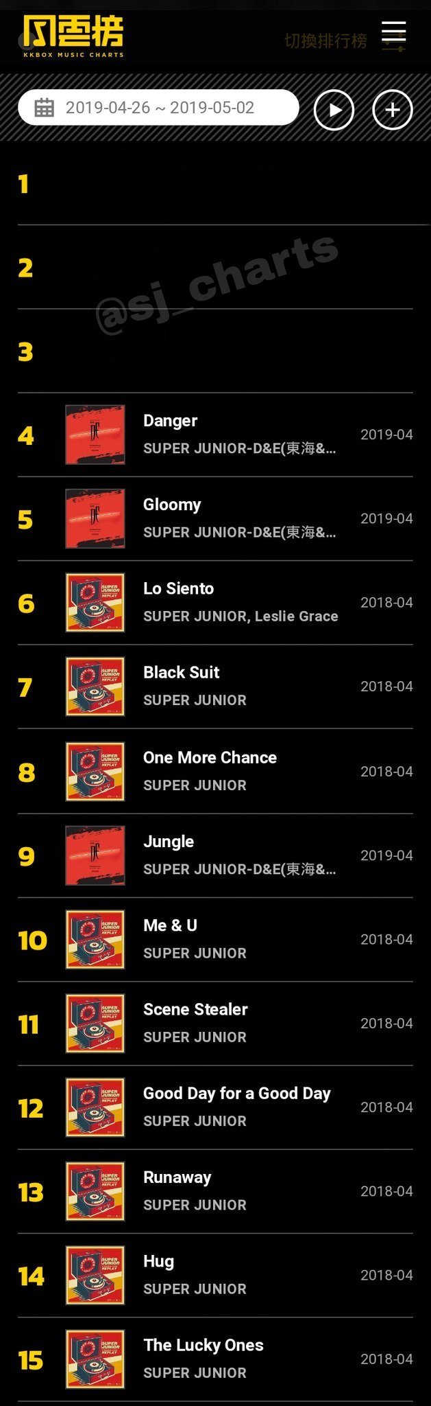 Super Junior Charts on Twitter: "📊 Taiwan KKBOX Top 30 Singles Weekly Chart 📊 4-5. # ...