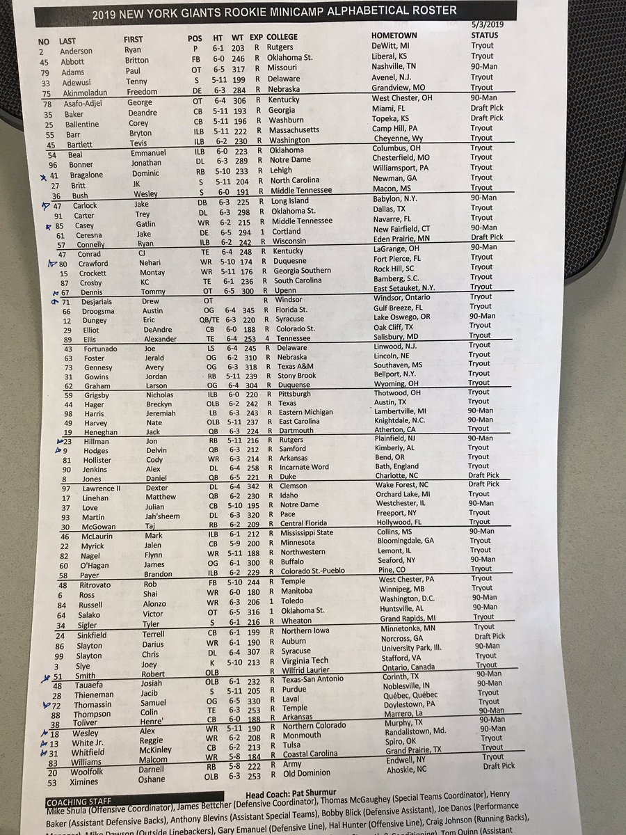 Official Rookie Mini-Camp Roster : r/NYGiants