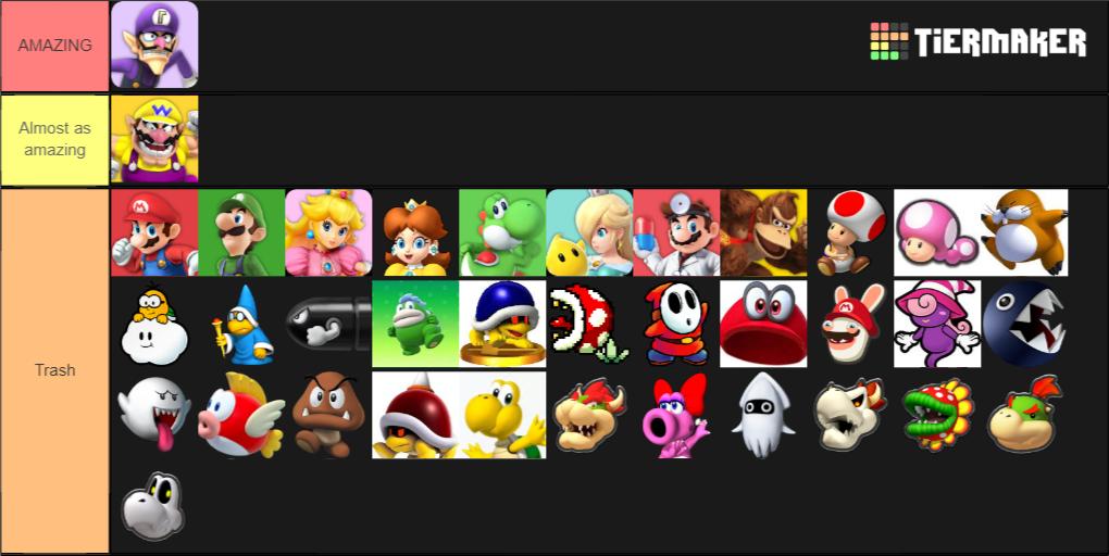 Super Mario Characters List