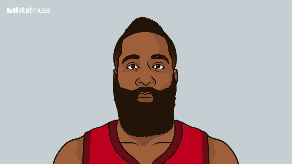 James Harden Beard Cartoon Marcos Emilio James Harden