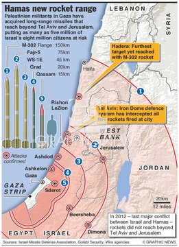 Israel hamas map