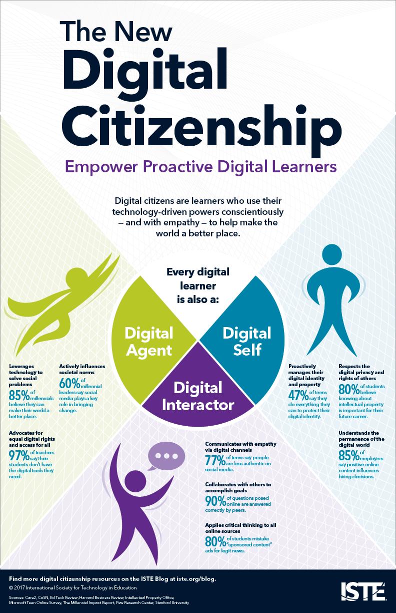 Digital Citizenship Posters