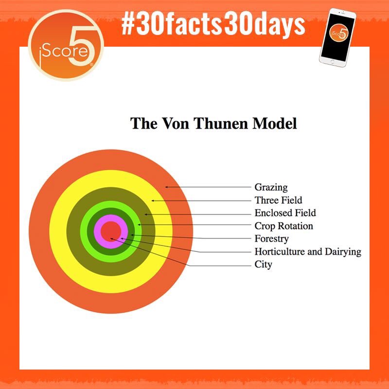 Ap Human Geography Models
