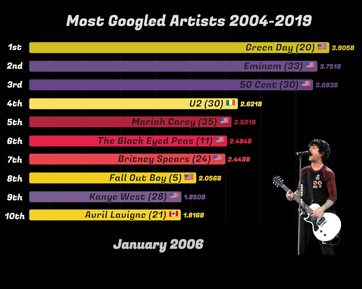 StatX (@StatXofficial) | Twitter