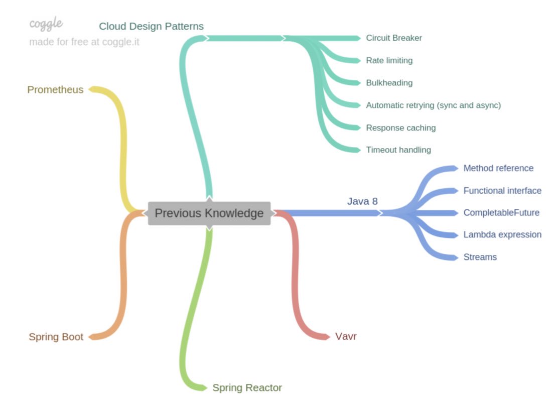 Cloud native java by josh circuit breaking spring cloud - caqwepractice
