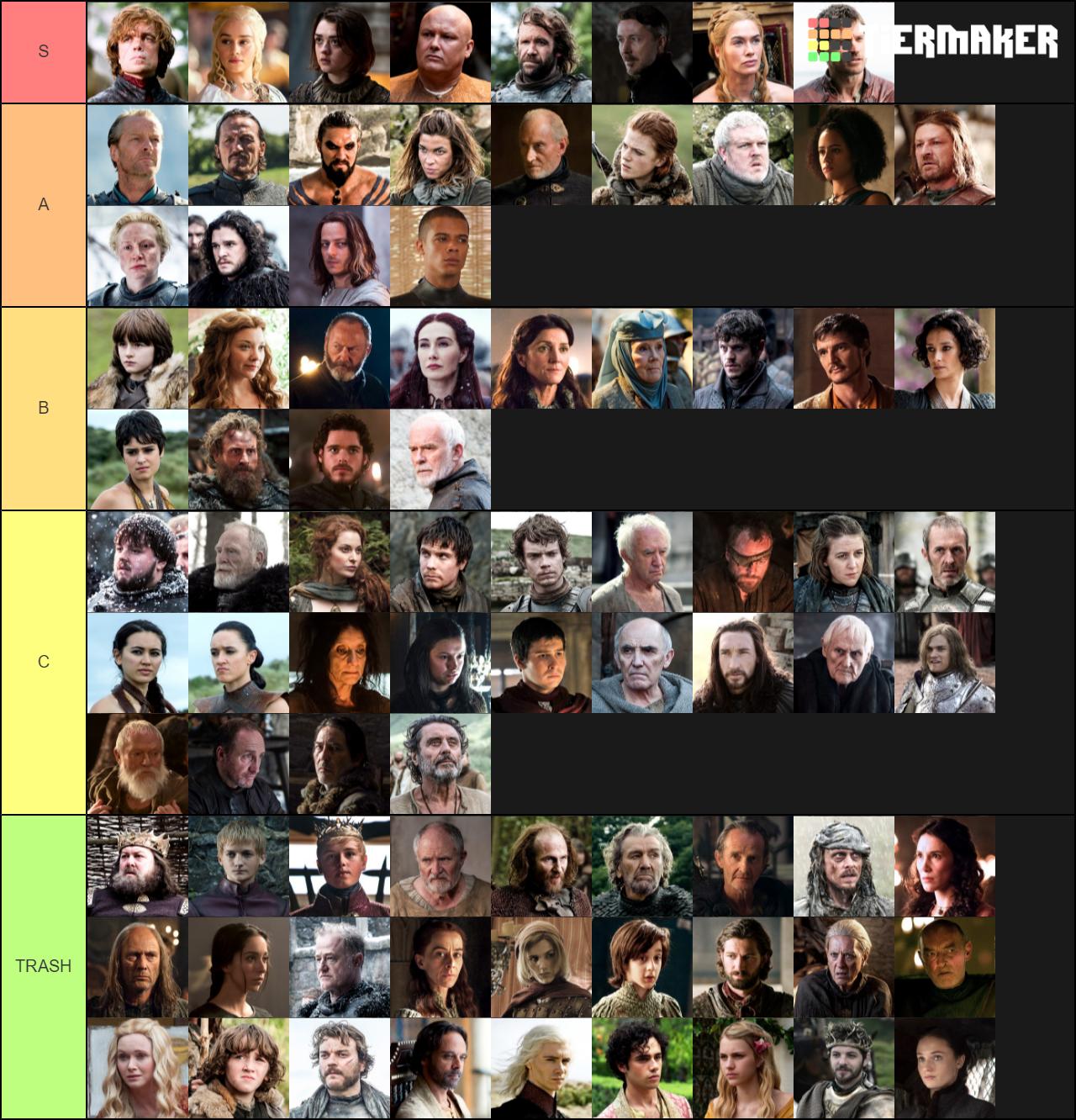 Game Of Thrones Character List With Pictures