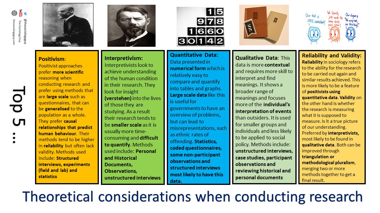 Efficiency And Practicality In Sociology