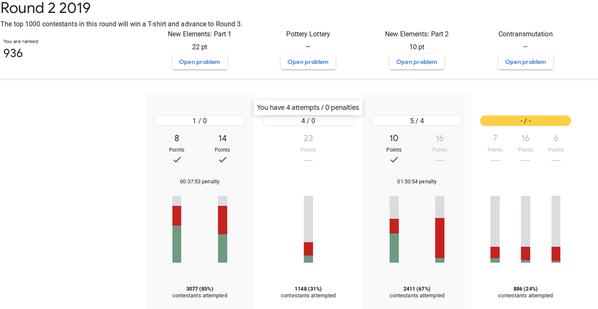 Google Code Jam Round 2 2019 (9ページ目) - Togetter