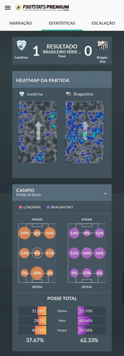 Footstats Premium: Baixe o app Footstats Premium, menu recheado de ...