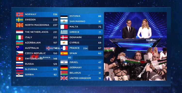 Η καλύτερη στιγμή της Eurovision: Οι Ισλανδοί έστειλαν μήνυμα για την ...