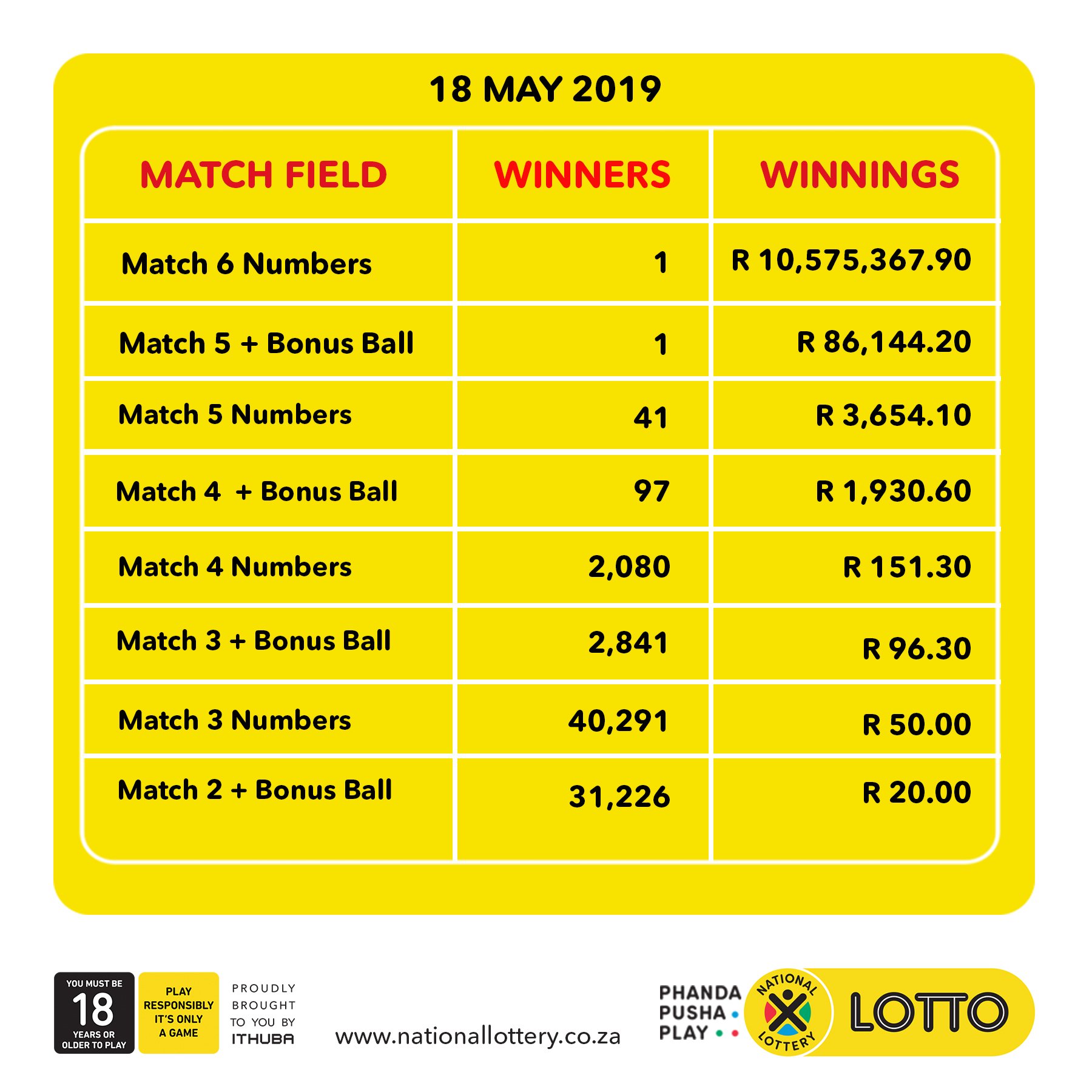 Daily lotto 18 august 2019 store