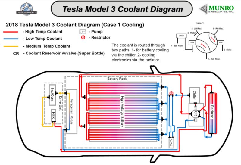 Tesla Battery Pack Design