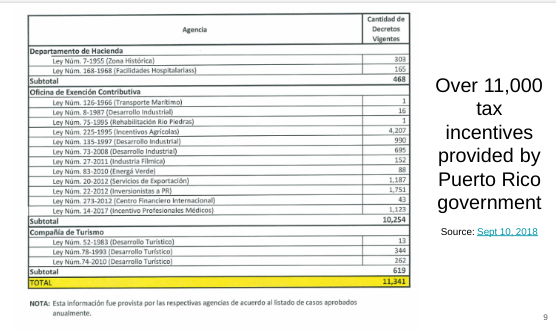 Puerto Rico govt provided 11,000 tax incentives in 2018 & prob same ...