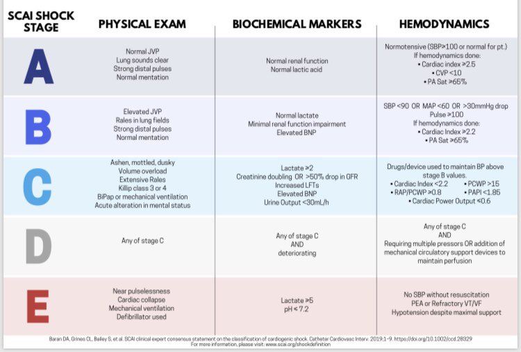 Criteria For Defining Stages Of Cardiogenic Shock Severity, 45% OFF