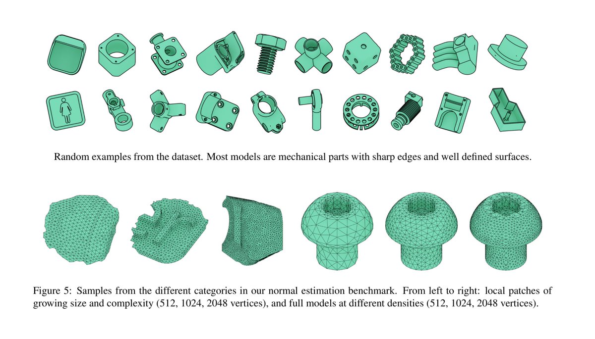 hardmaru on Twitter: "ABC: A Big CAD Model Dataset For Geometric Deep Learning A collection of a ...