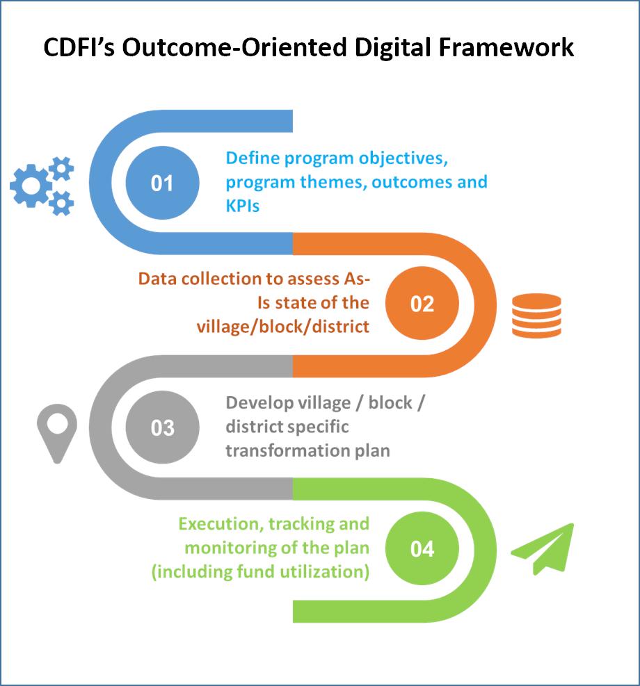 Centre for Digital Financial Inclusion (CDFI)