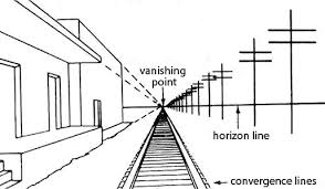 Linear Perspective Monocular Cues