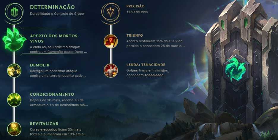 Significado Retener Fuerza camille runas idioma paridad evidencia