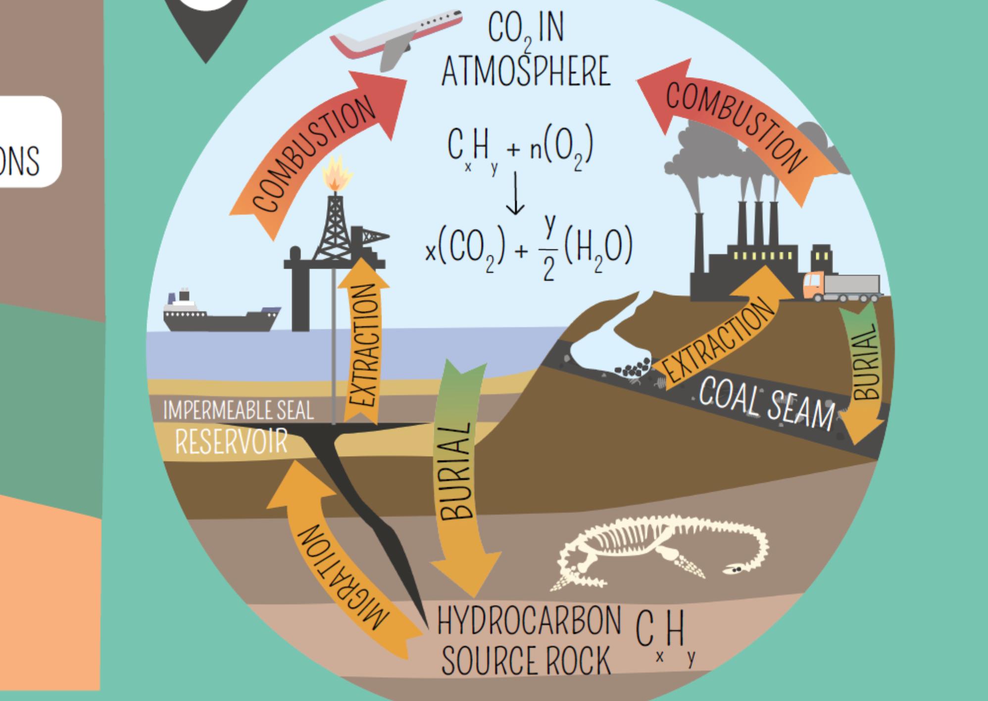 Carbon Dioxide Chemical Weathering
