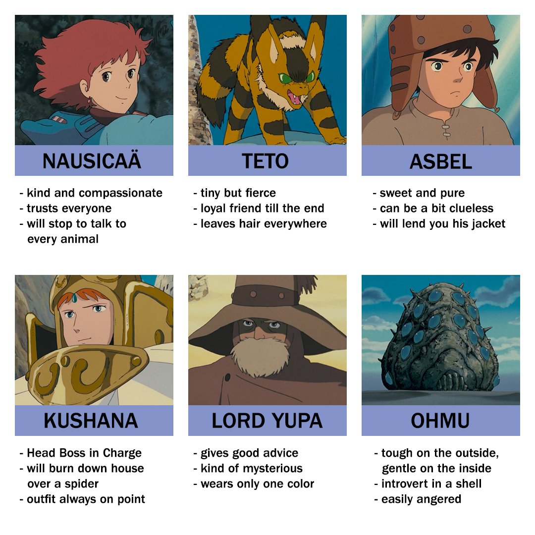 Nausicaa Of The Valley Of The Wind Characters Lyla | Nausicaa