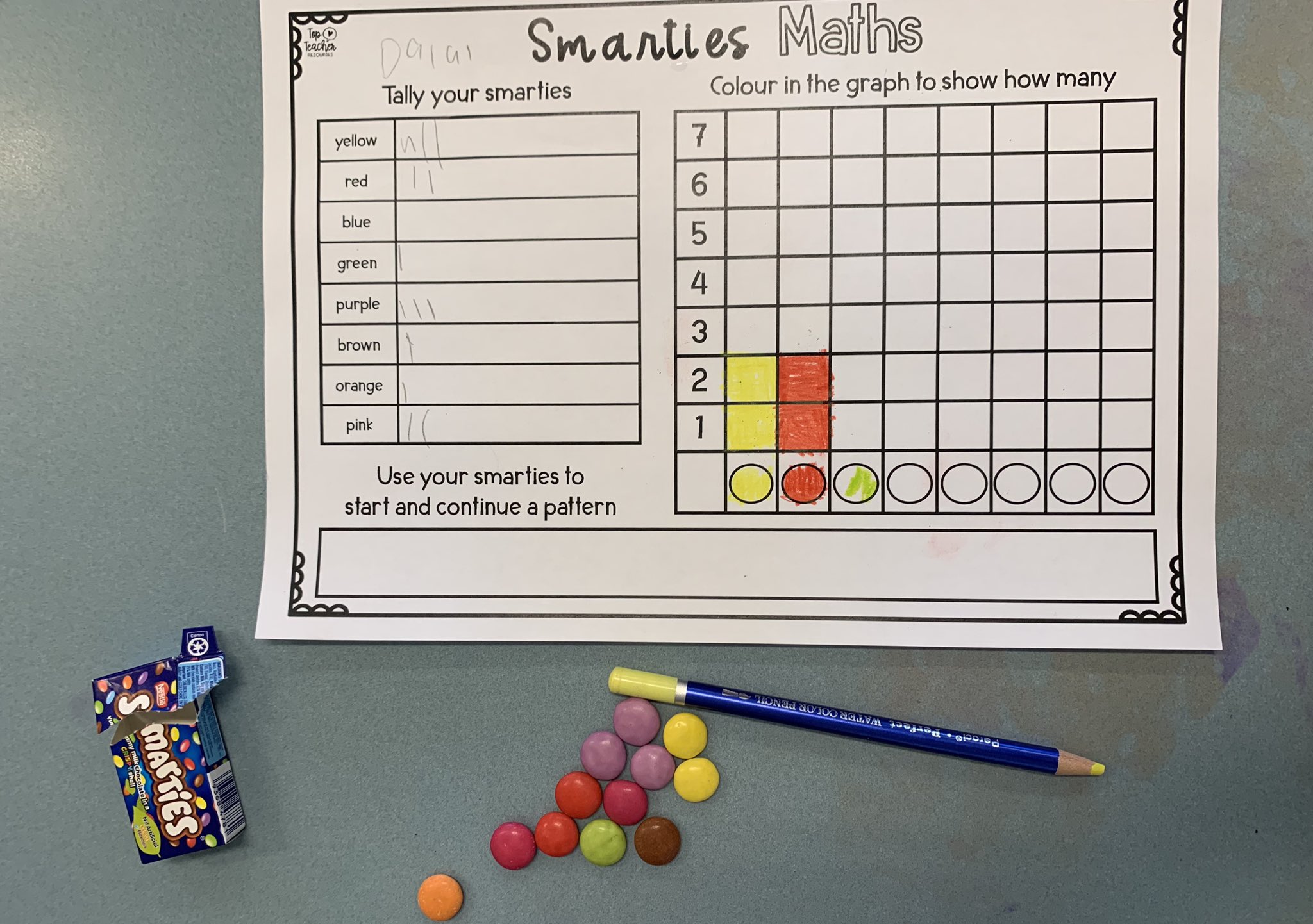 Lucy Cassady on Twitter: "We had soo much fun collecting and graphing ...