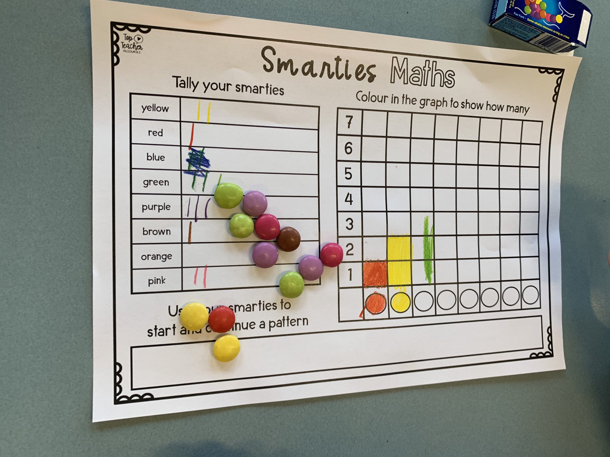 Lucy Cassady on Twitter: "We had soo much fun collecting and graphing ...