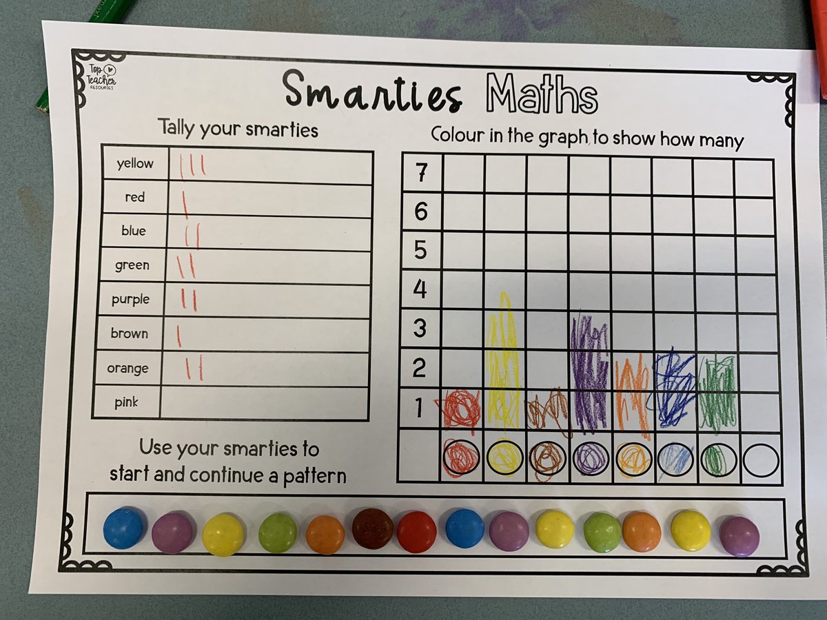 Lucy Cassady on Twitter: "We had soo much fun collecting and graphing ...