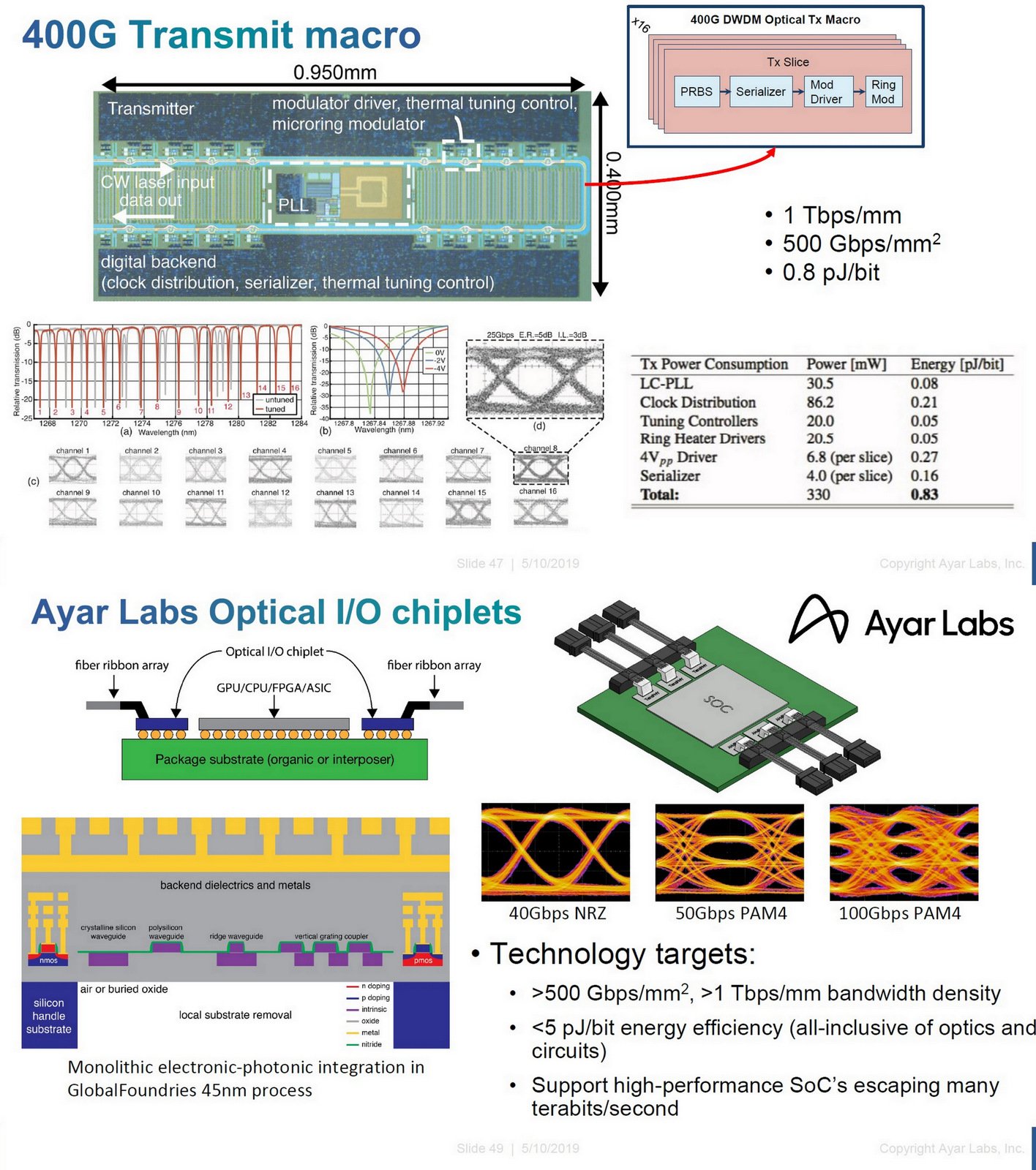 OGAWA, Tadashi on Twitter: "=> @GLOBALFOUNDRIES , Foundry Keynote, DARPA ERI Summit, Jul 16 ...