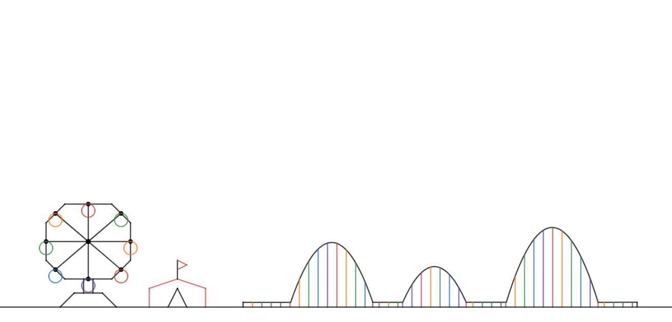WittmansWorld on Twitter: "A fun project for my Algebra students to create a city park, theme ...