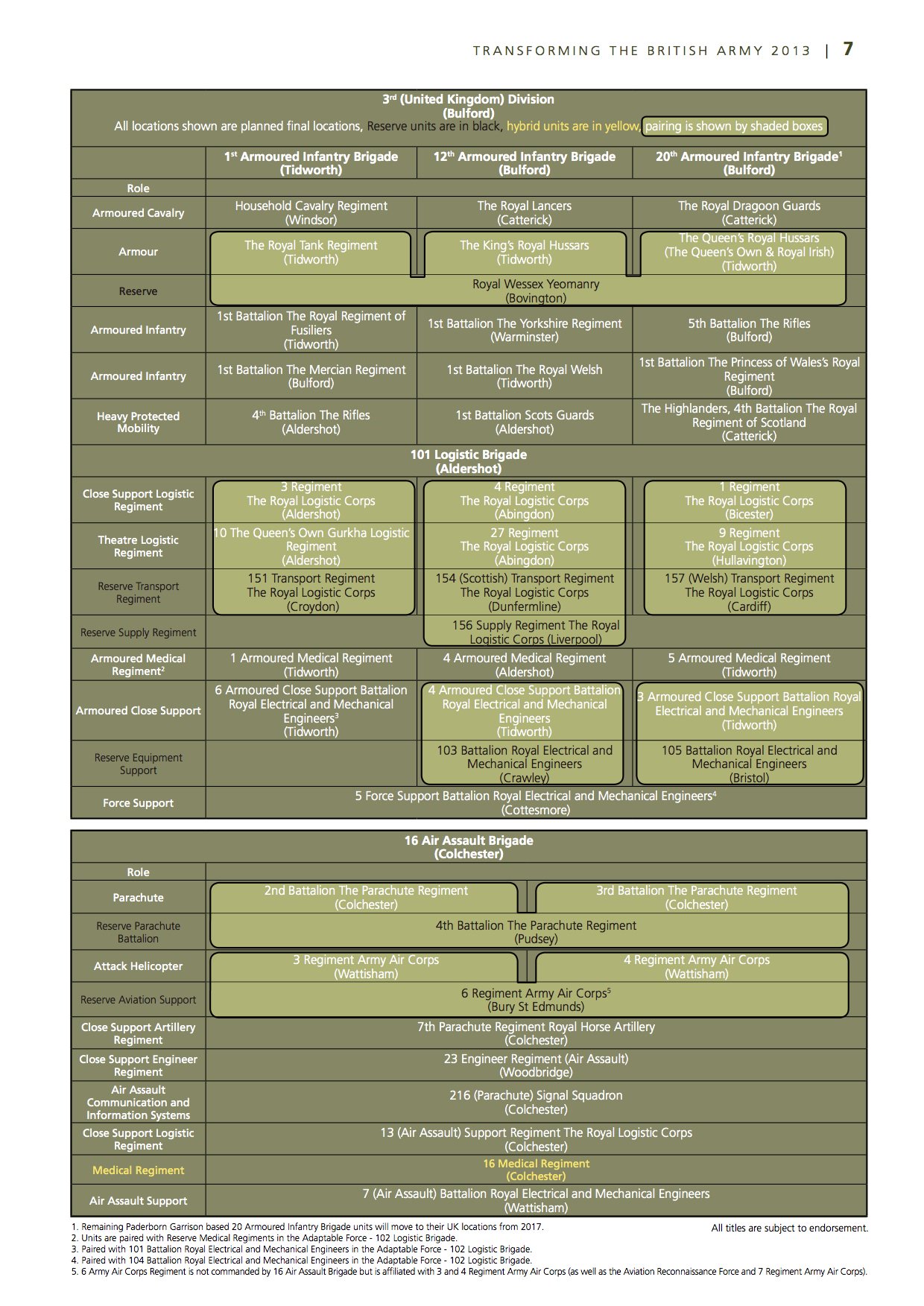Marine Corps Boot Camp Training Matrix