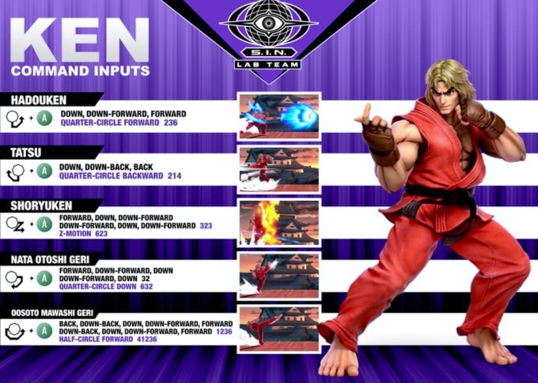 Enfriarse Caligrafía de madera super smash bros ultimate ken combos teoría Ridículo ajuste
