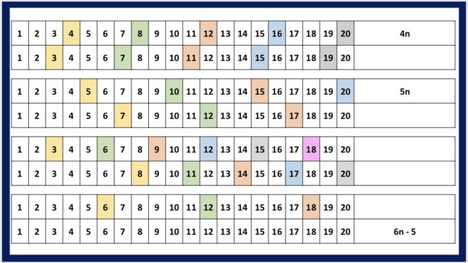 Linear Sequences | MathsHKO